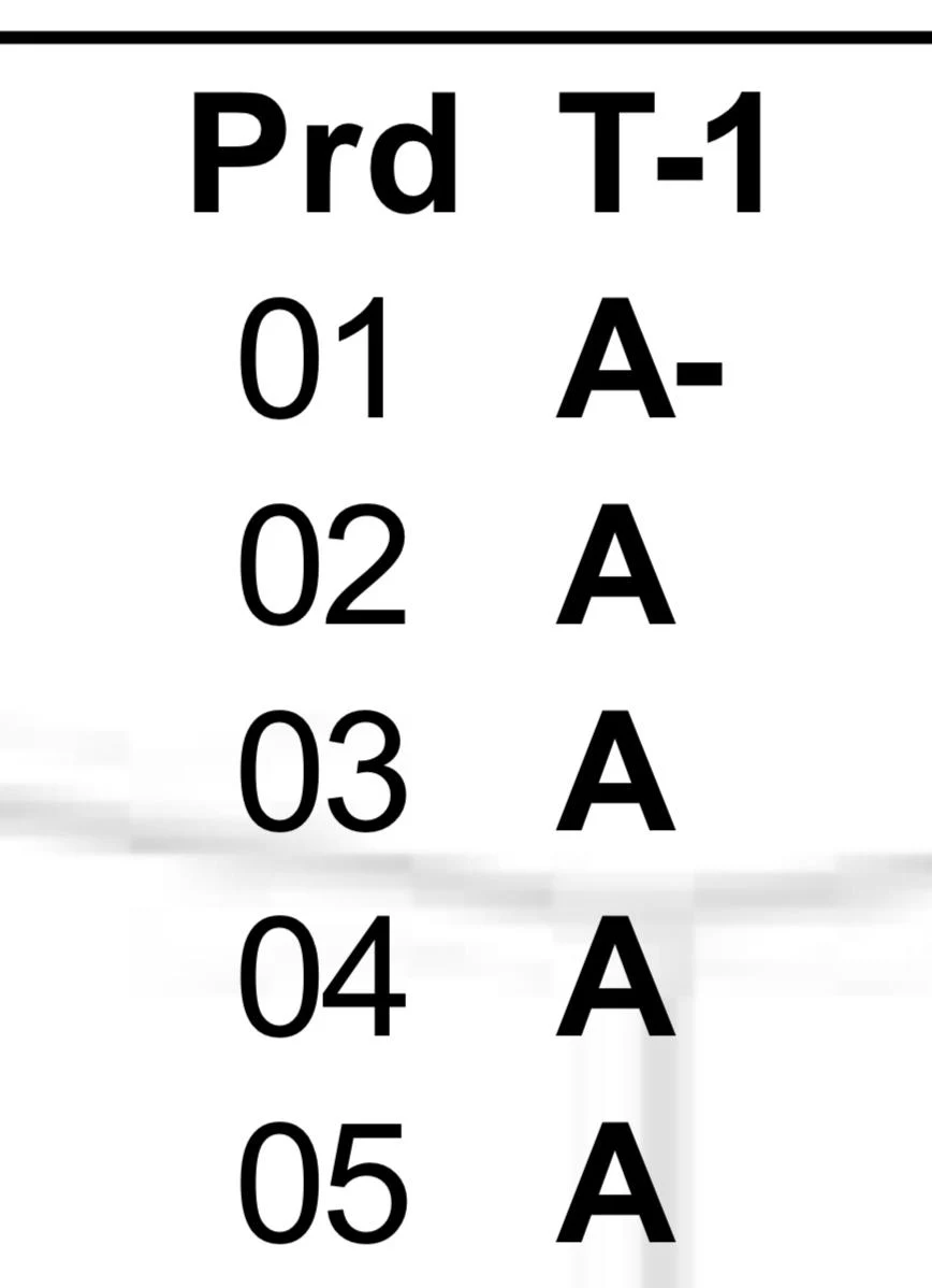 Grades :) | Scrolller