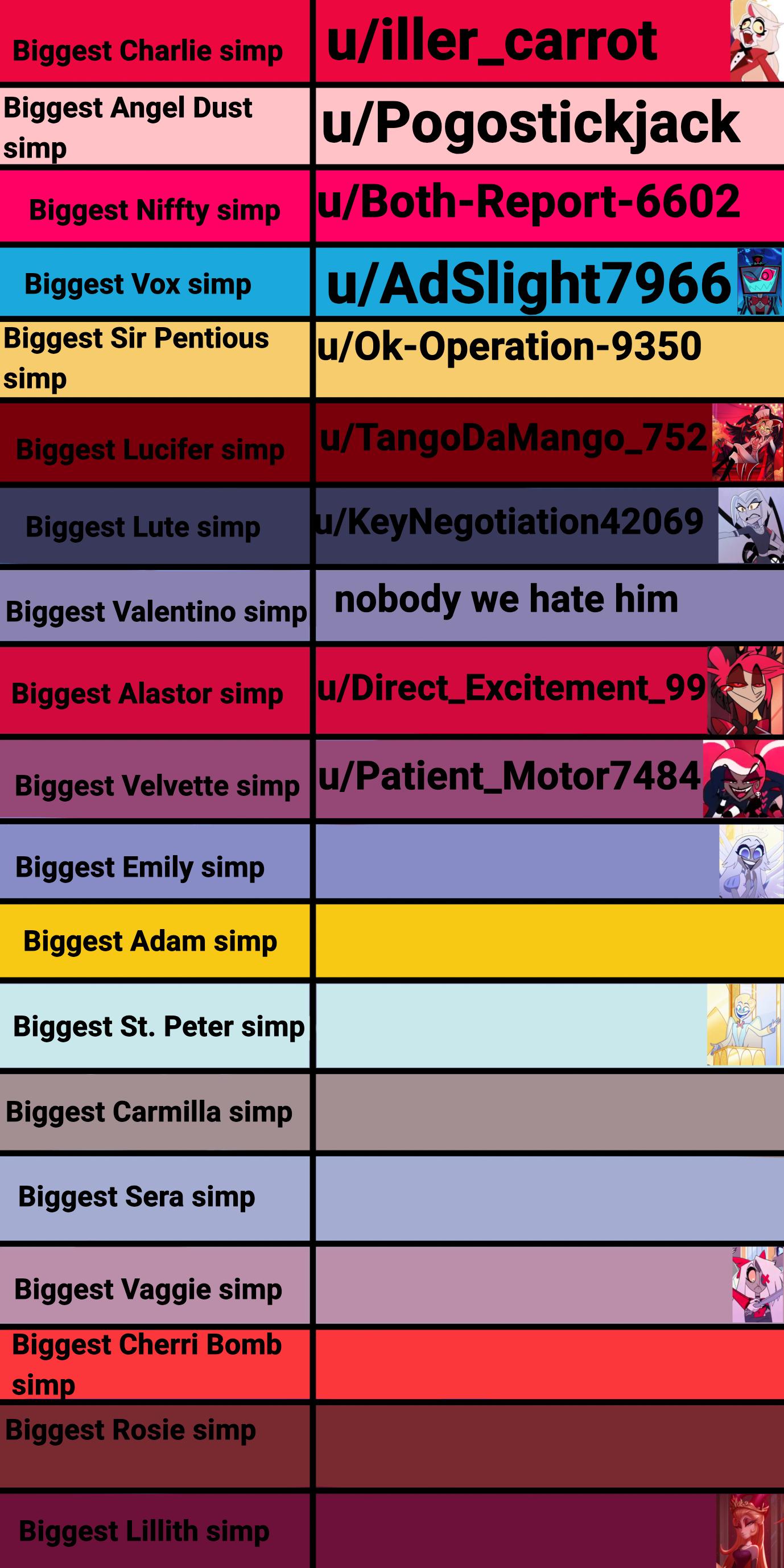 Who is the biggest EMILY simp? | Scrolller