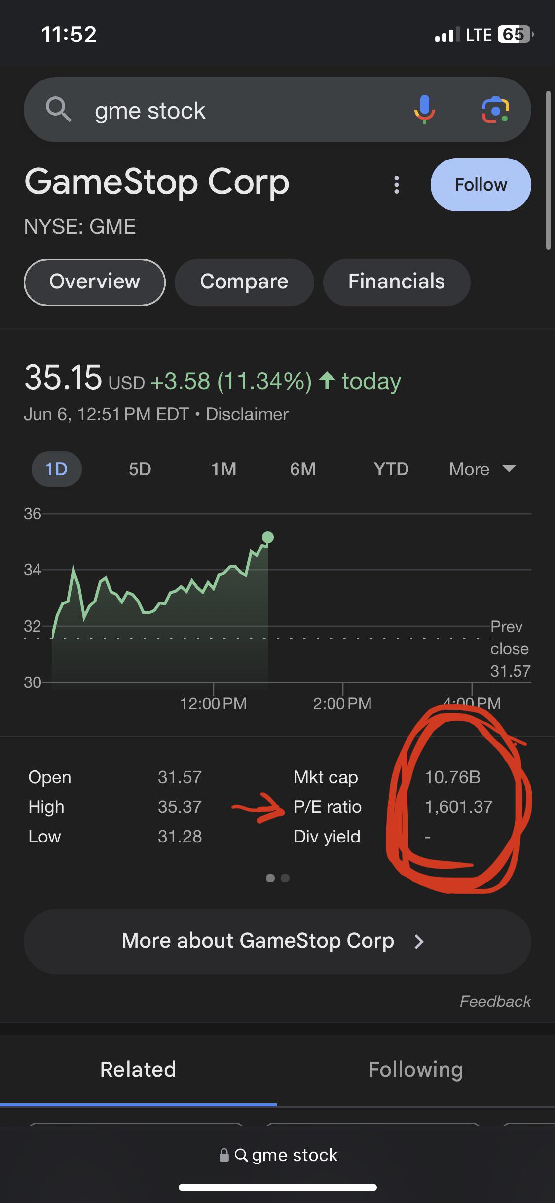 P/E Ratio Spike! | Scrolller