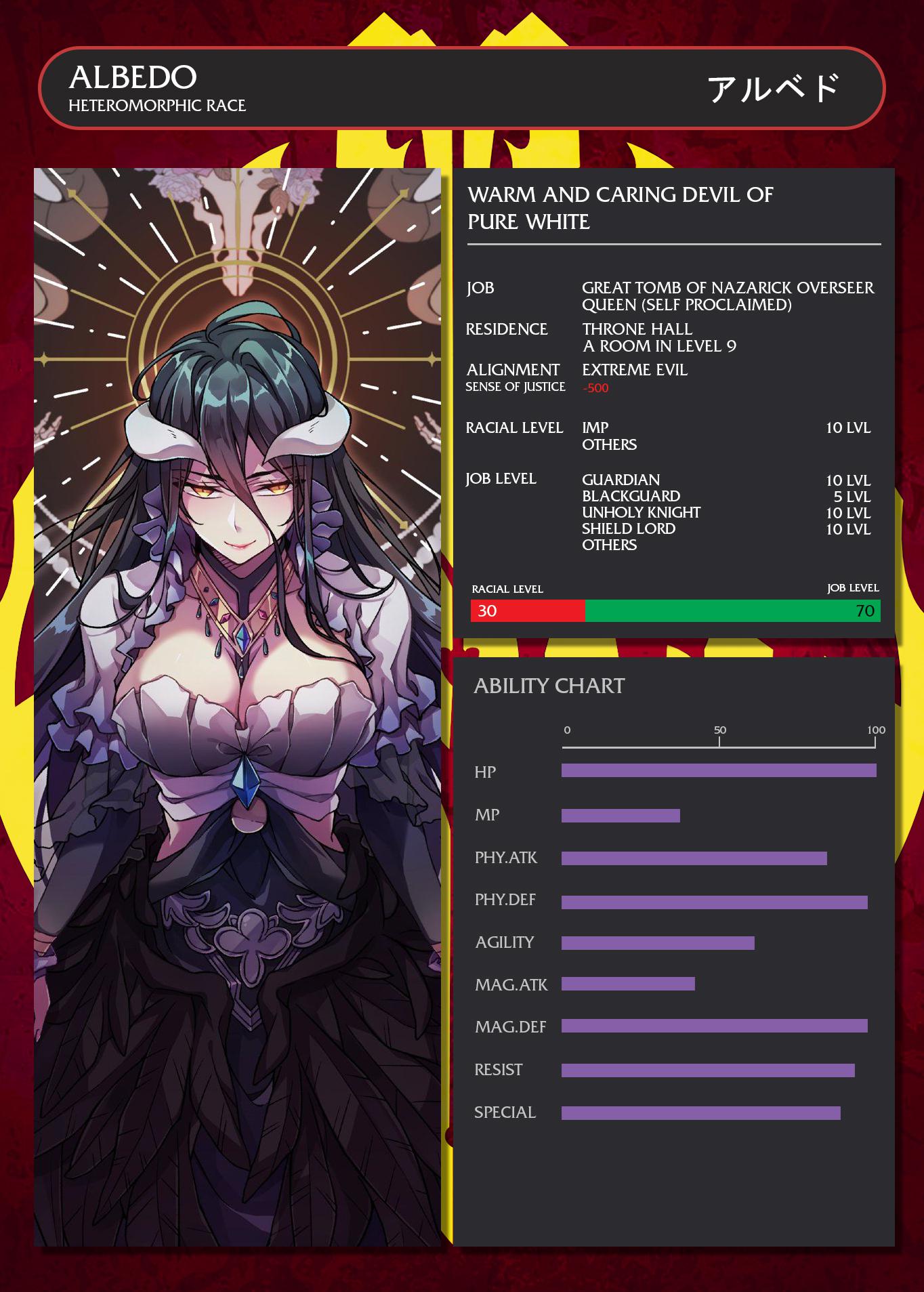 Albedo Sheet | Scrolller