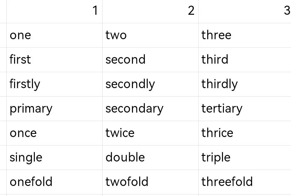 Who can summarize the differences between their usages succinctly? | Scrolller