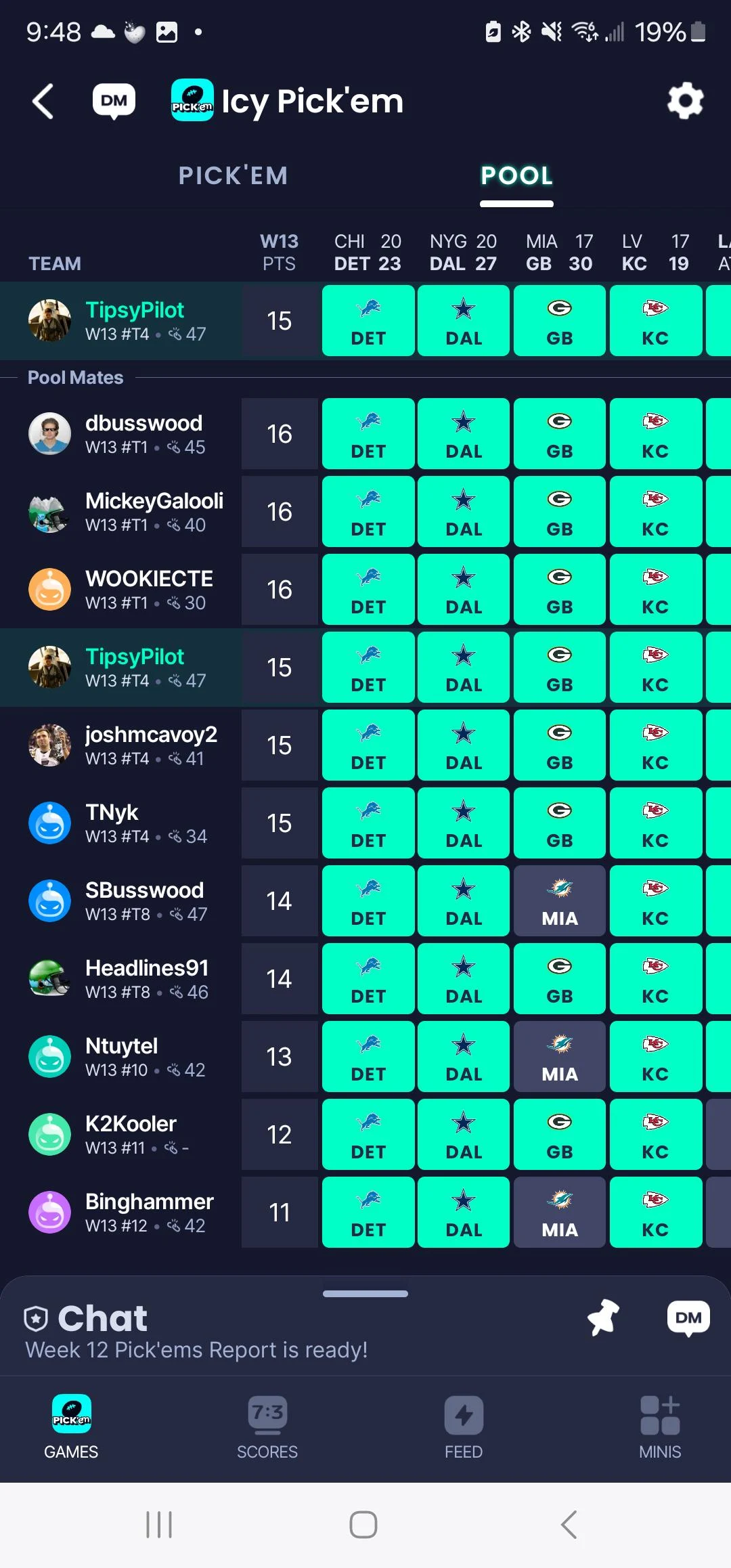 Perfect weeks | Scrolller