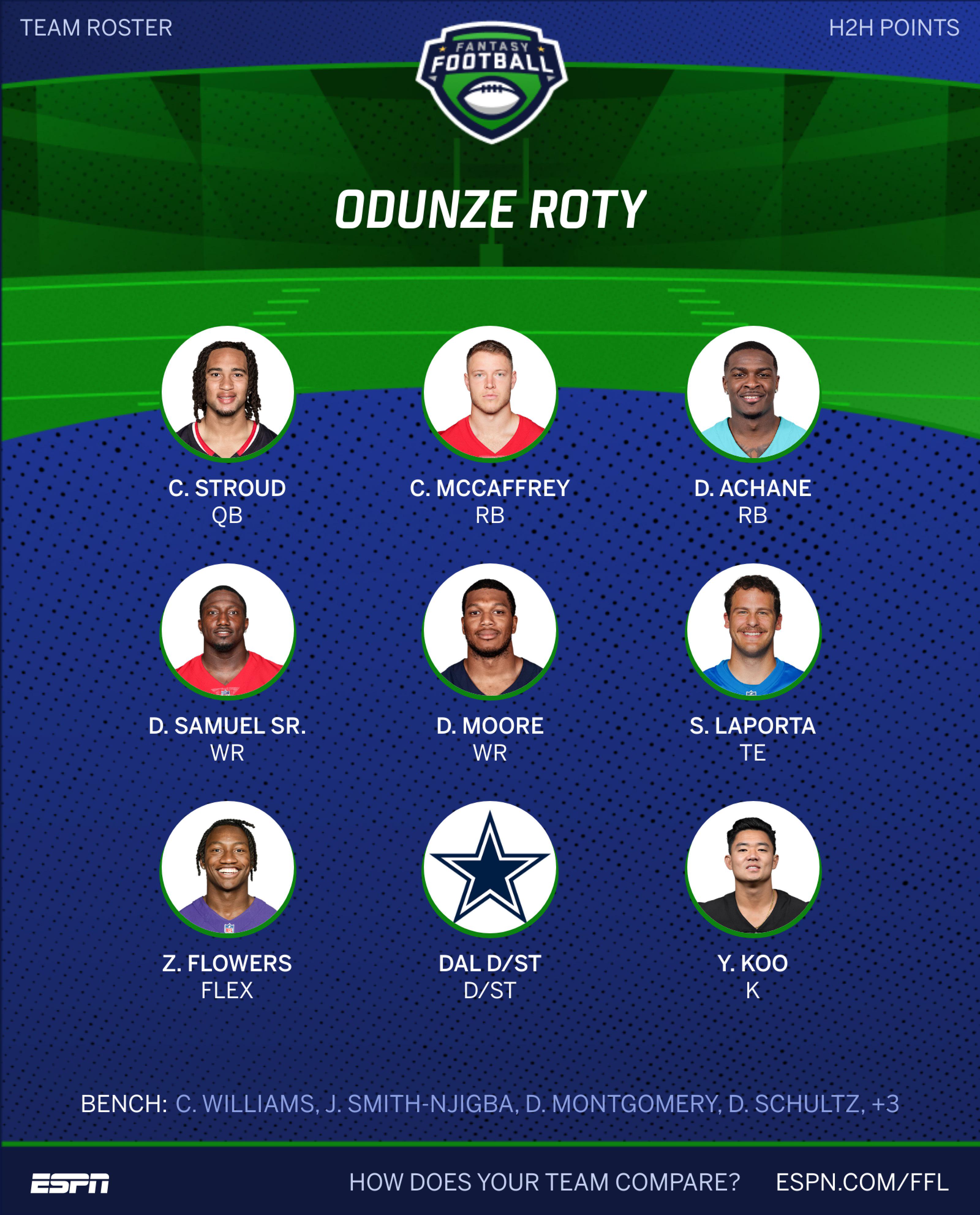 Rate my Lineup | Scrolller