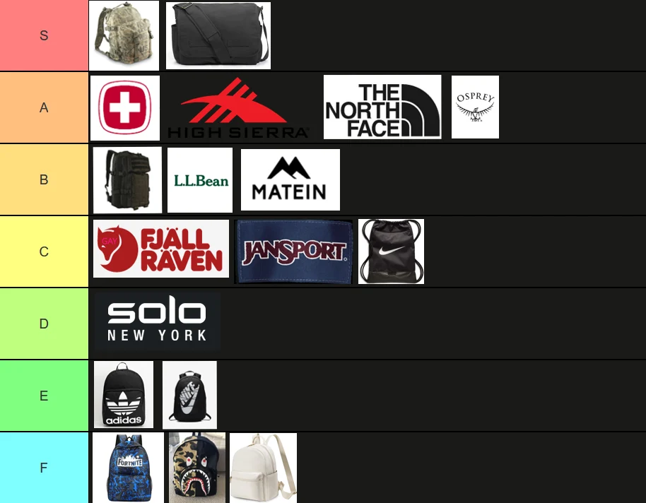 Opinion on this school backpack tier-list? | Scrolller