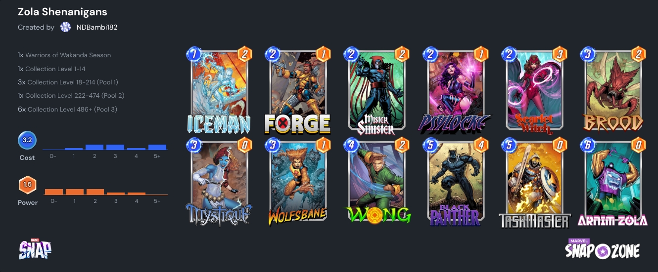 Zola Shenanigans | Scrolller