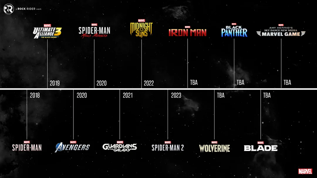 Marvel Games Timeline. | Scrolller