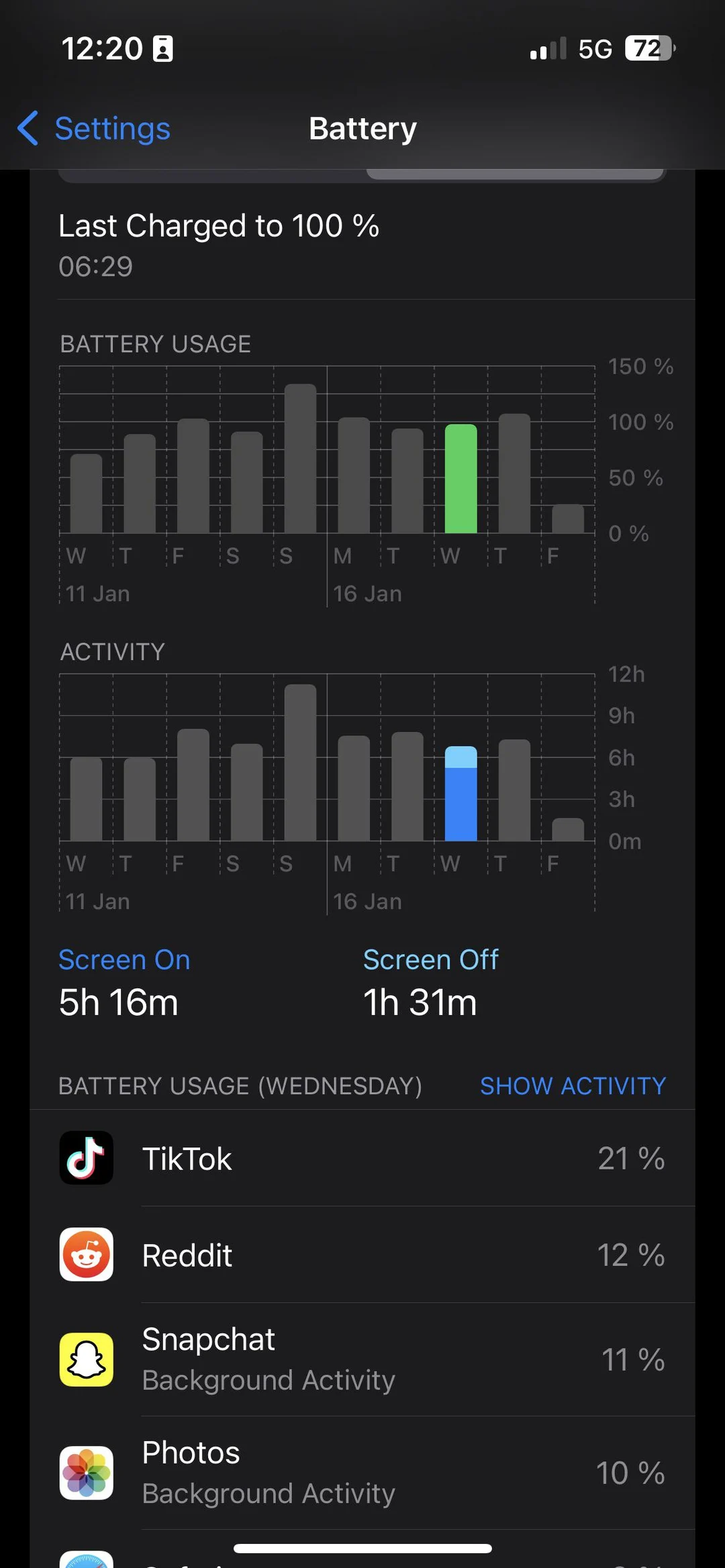 Is this SOT good for a 13 pro with 5g on ? | Scrolller