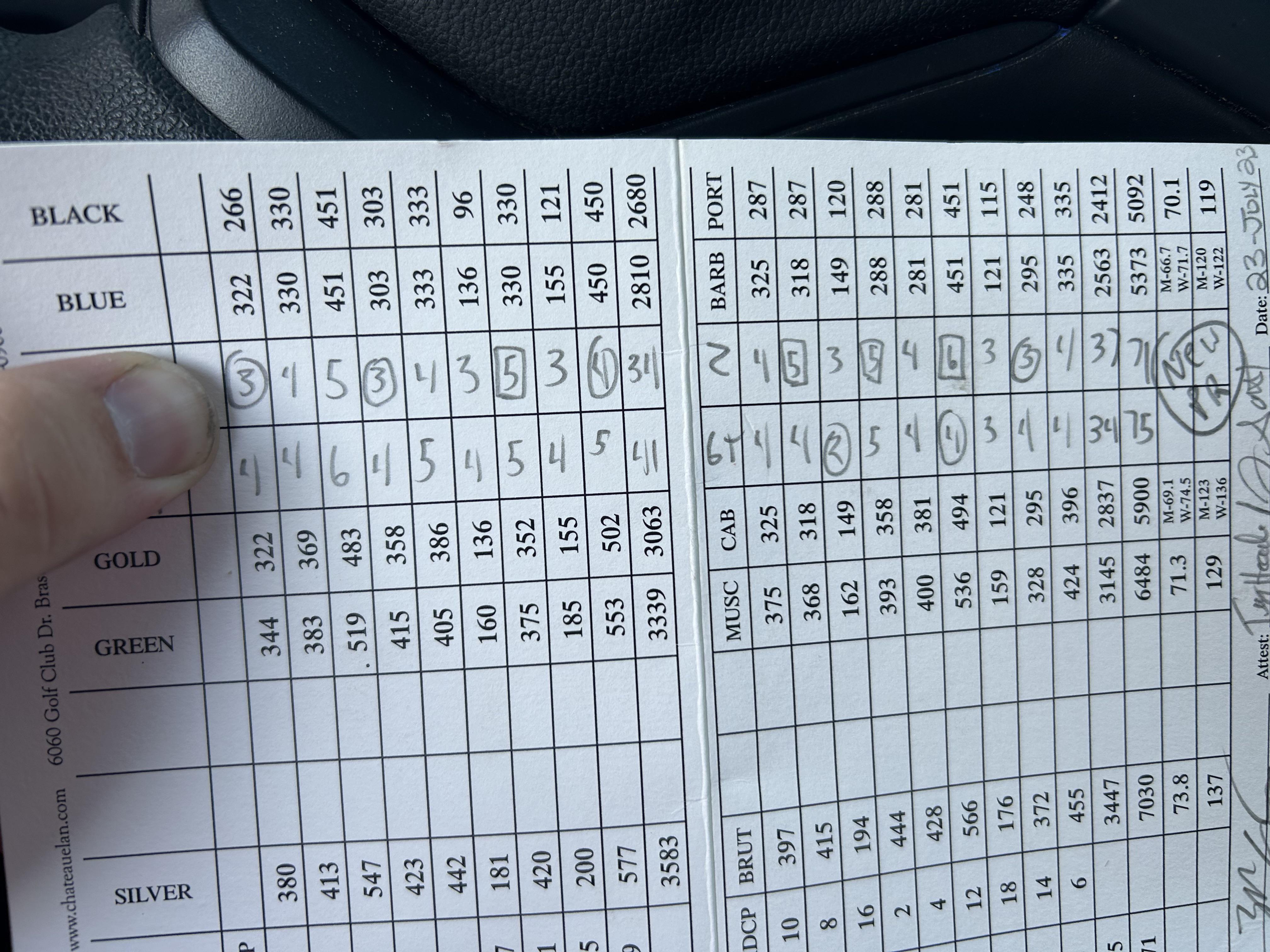 New lifetime goal achieved: First ever round of Even Par or better away from my home course ...