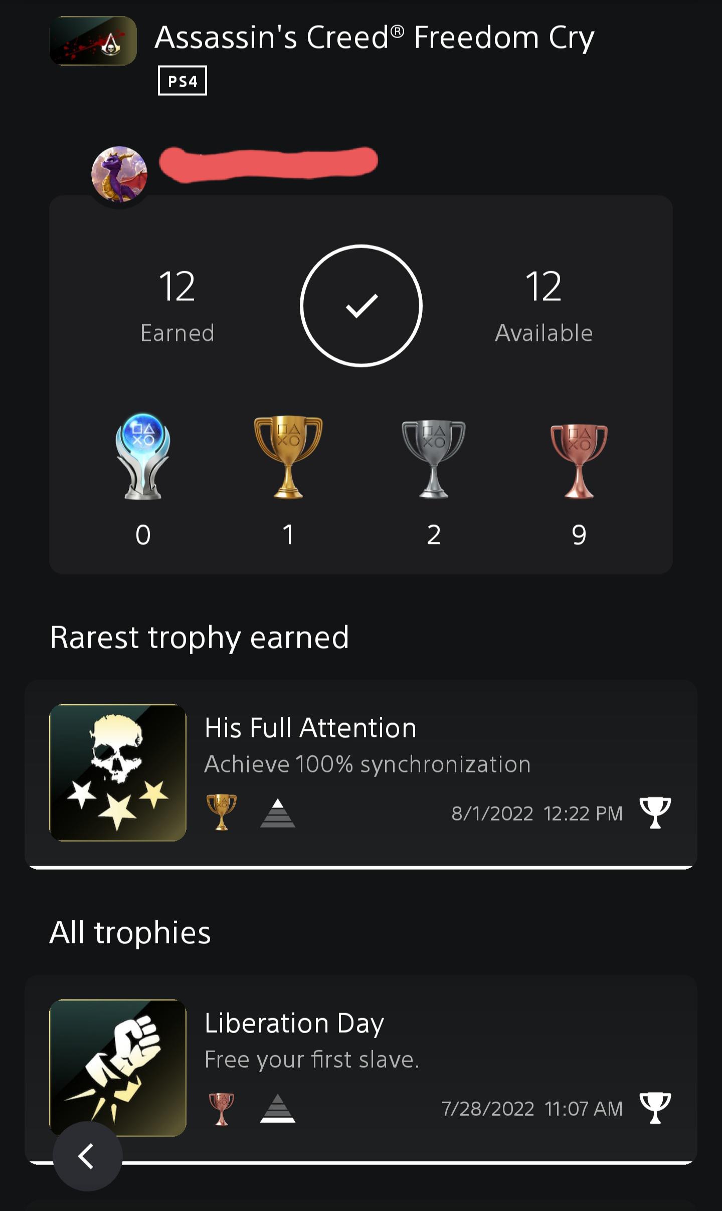 Been gaming for over 10 years and this is the first time I ever got 100% trophies/ achievements ...