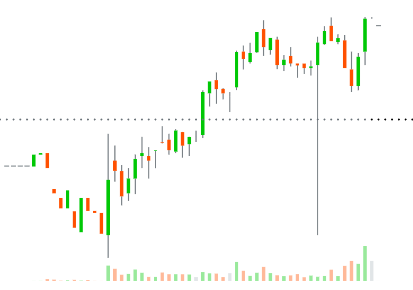 WTF is this candle? | Scrolller