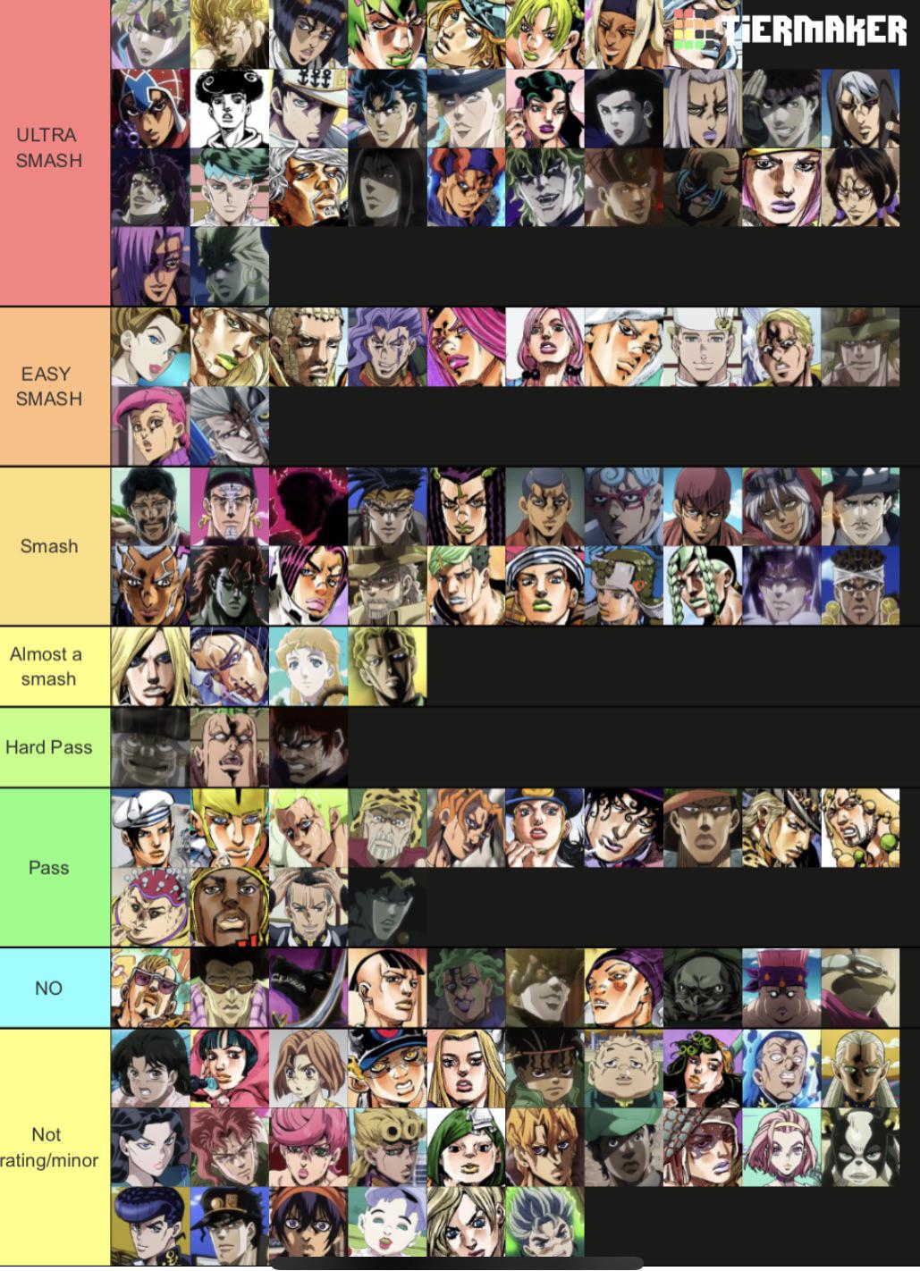 Ranking JoJo characters on smashibility | Scrolller