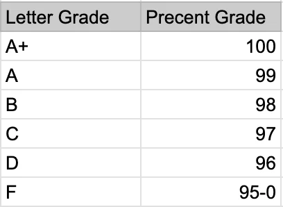 Grade scale | Scrolller