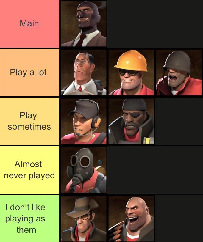 Tf2 tier list on How much I play each class | Scrolller