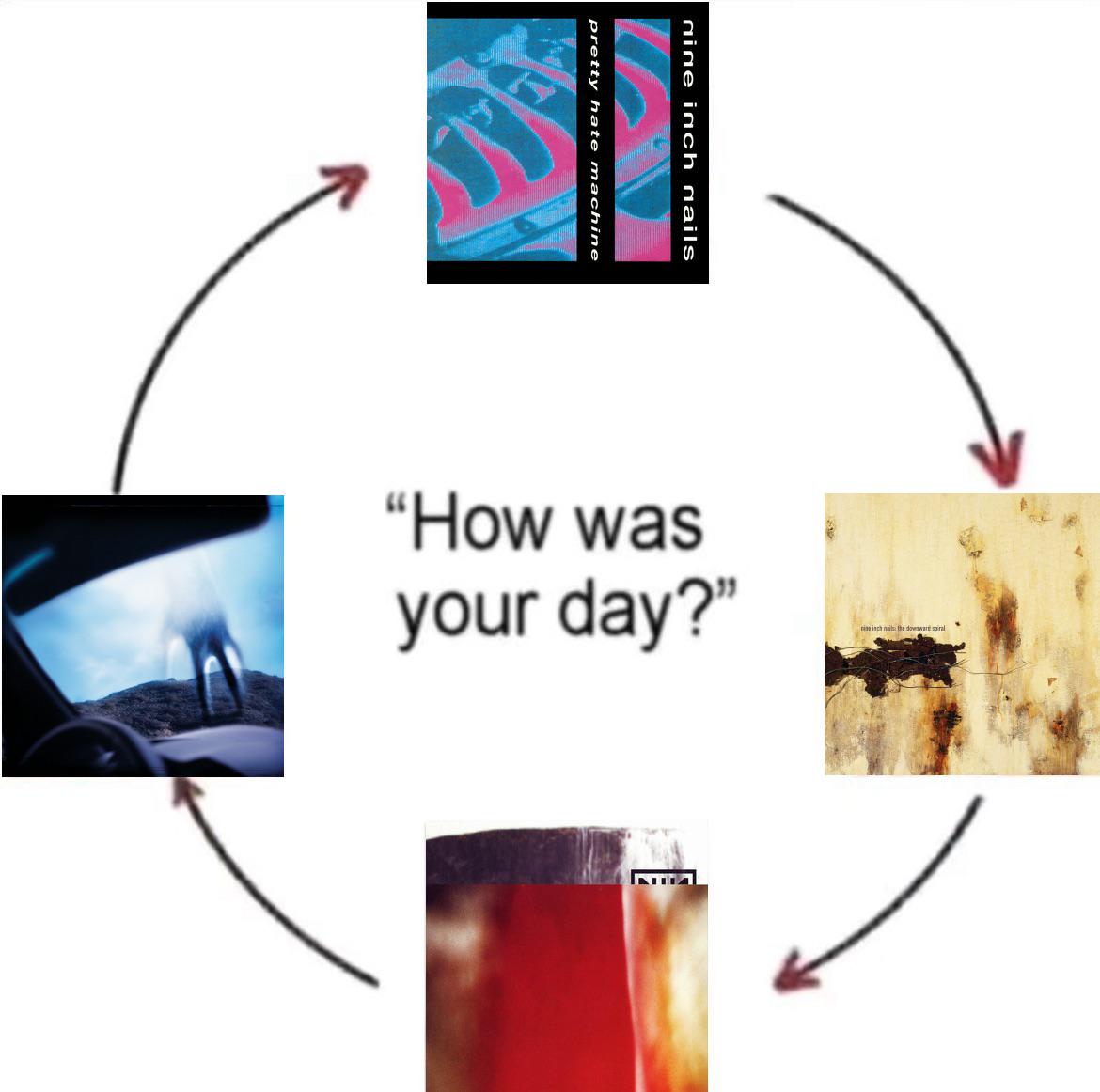 every day is exactly the same | Scrolller