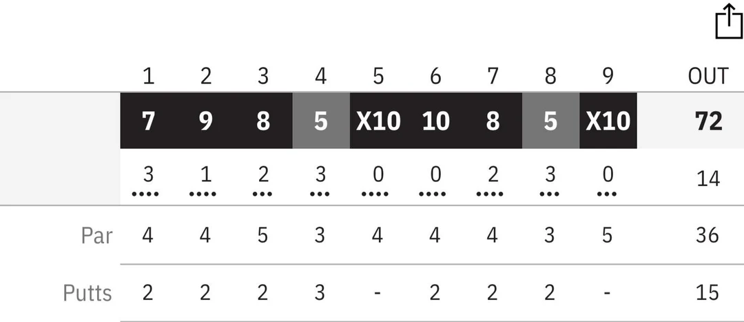 First 9 holes with serious counting | Scrolller