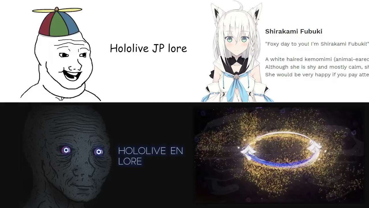 Which Hololive talent remains the most lore-accurate? | Scrolller