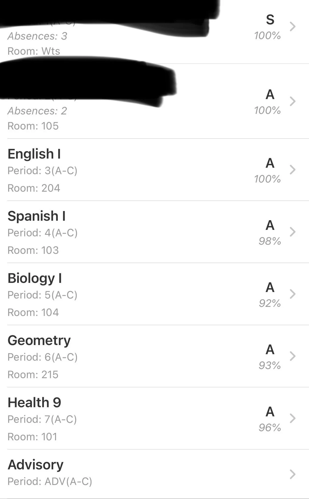Great way to get the ball rolling! How's everyone else's grades at the end of the first quarter ...