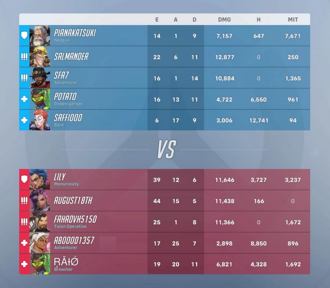 Guess who won | Scrolller