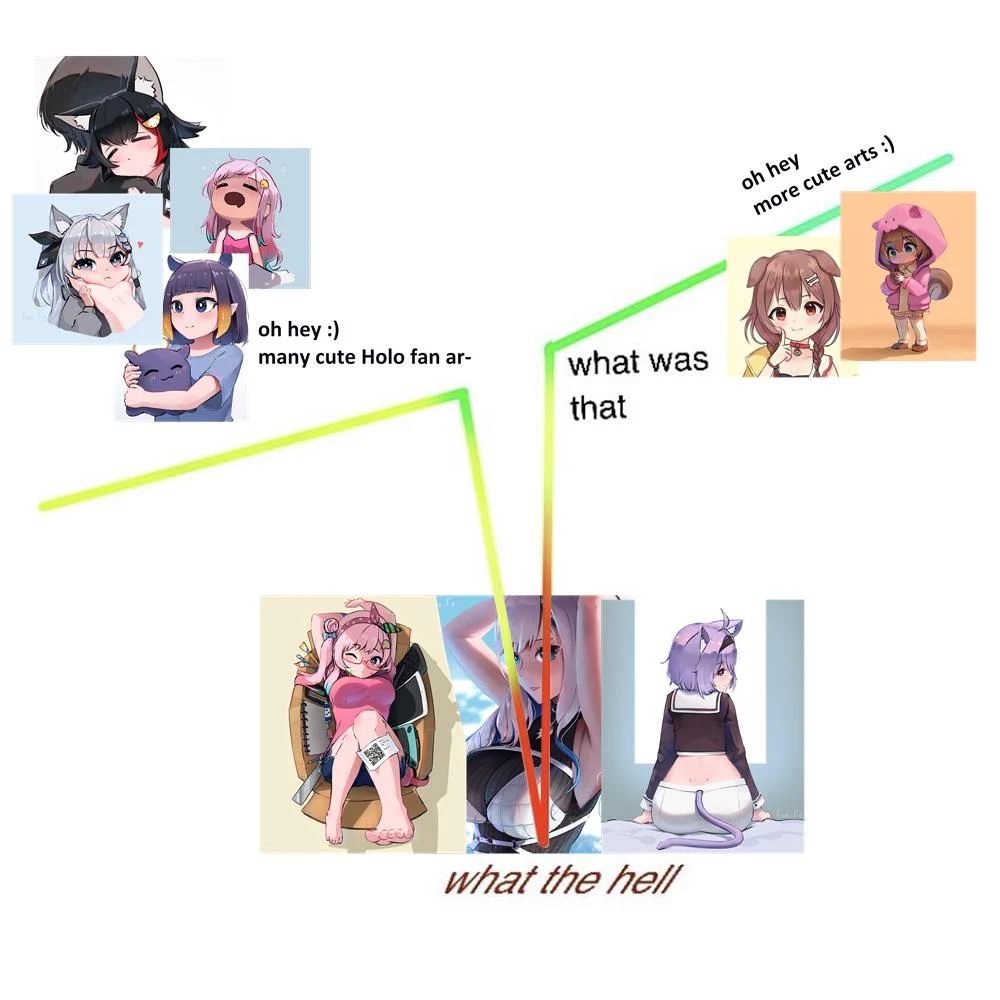 Me sometimes as Holo fan artist | Scrolller