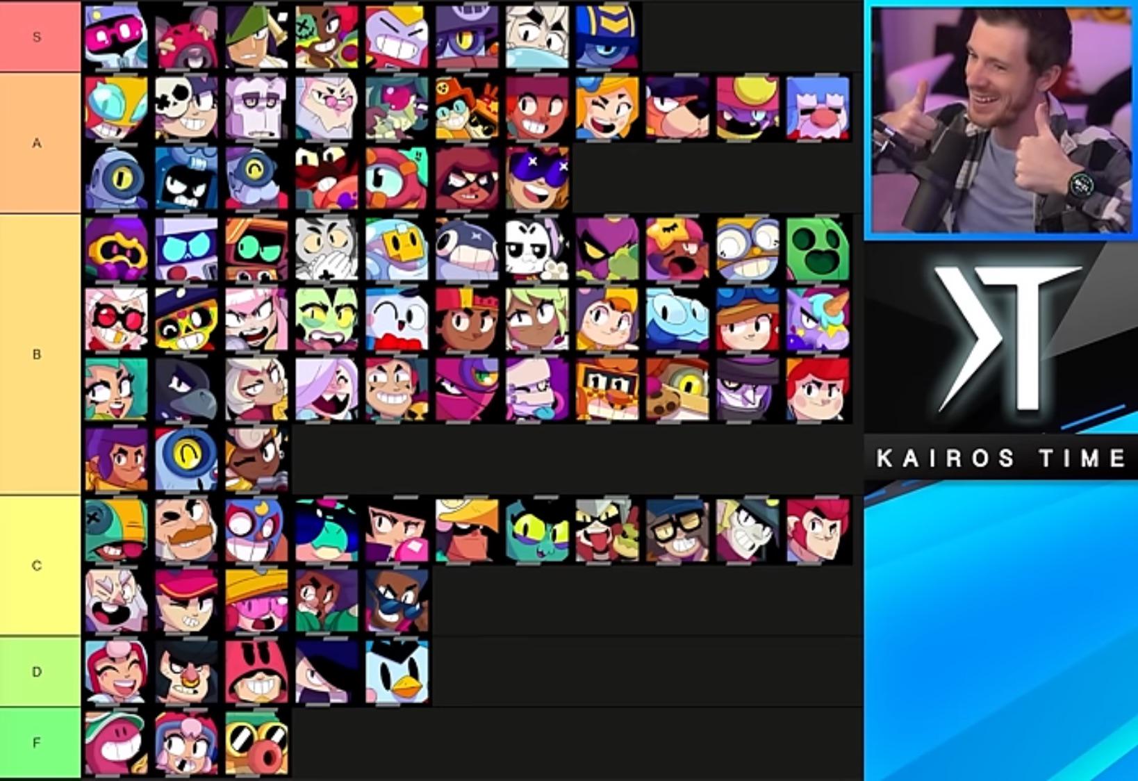 Brawl Stars Tier List | Scrolller