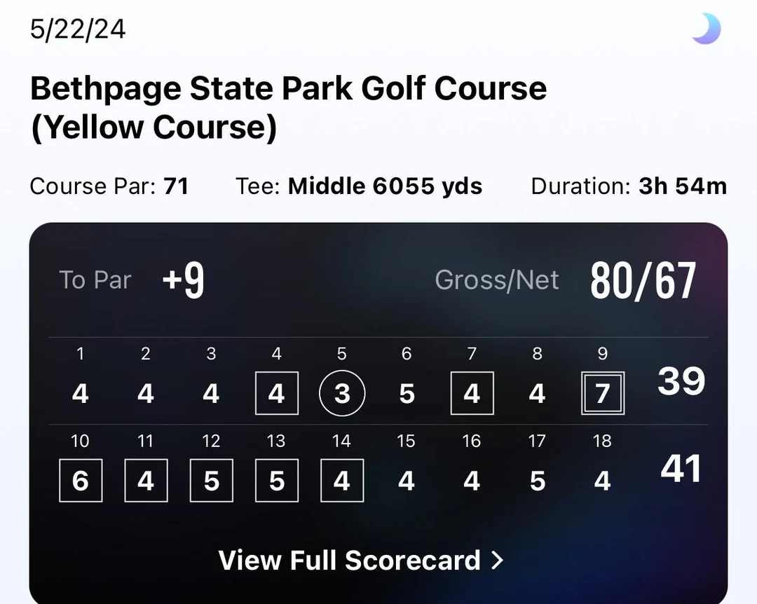 Personal best by 6 strokes | Scrolller