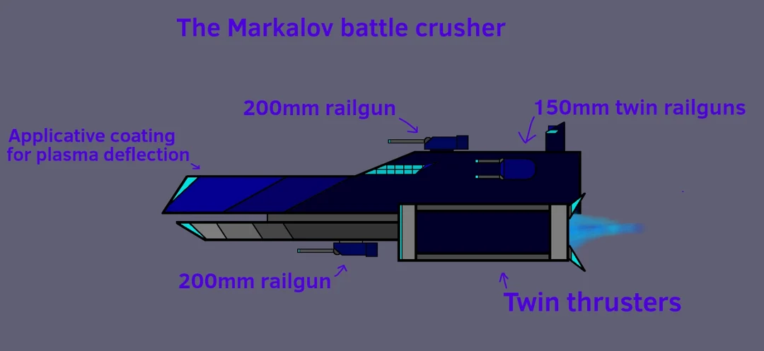 More details about my first ship | Scrolller