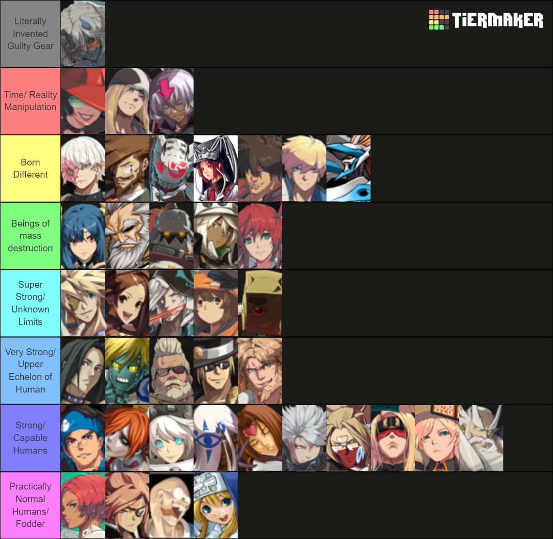 Strength Tier list lore wise (Based around true capabilities)...mostly accurate | Scrolller