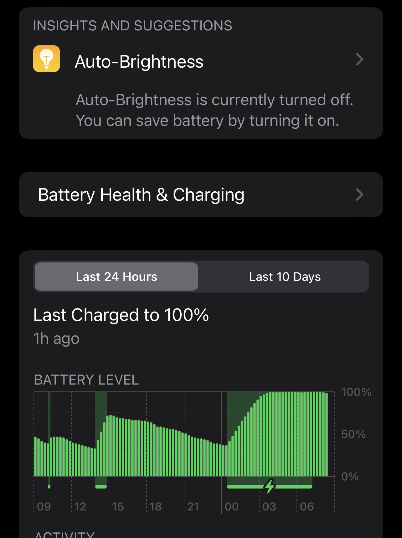 Charging curve | Scrolller