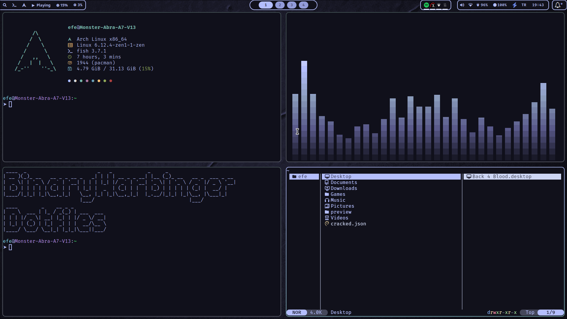 [Hyprland] | Scrolller