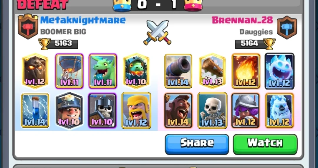 Isn't 1v1 showdown supposed to be based on card levels? | Scrolller