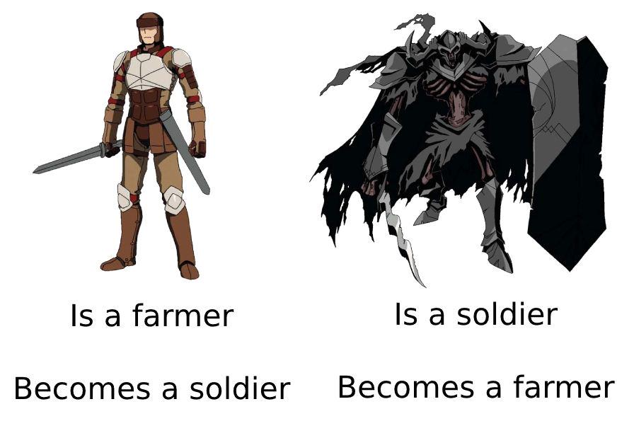 They are the same person | Scrolller