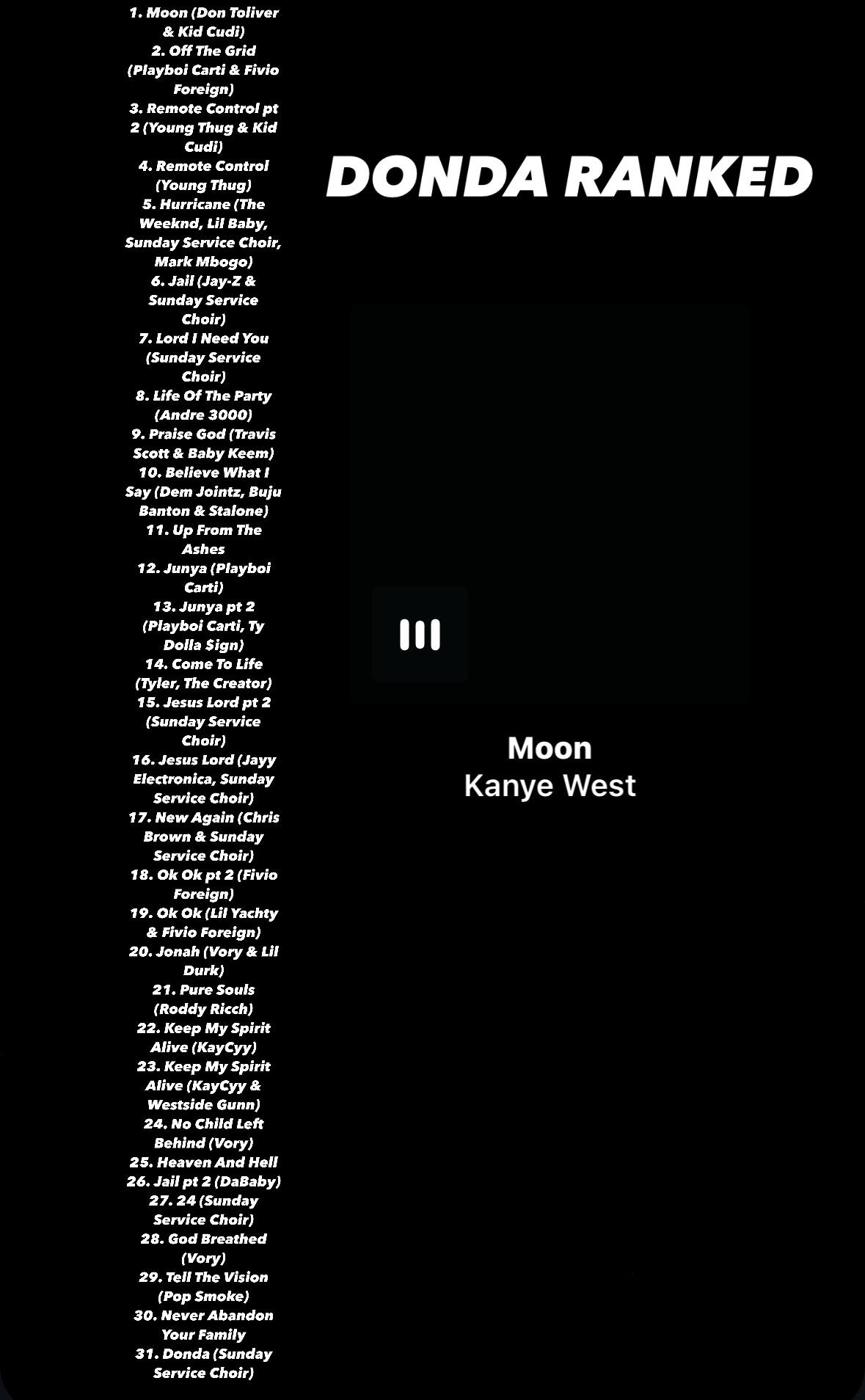 DONDA RANKED | Scrolller