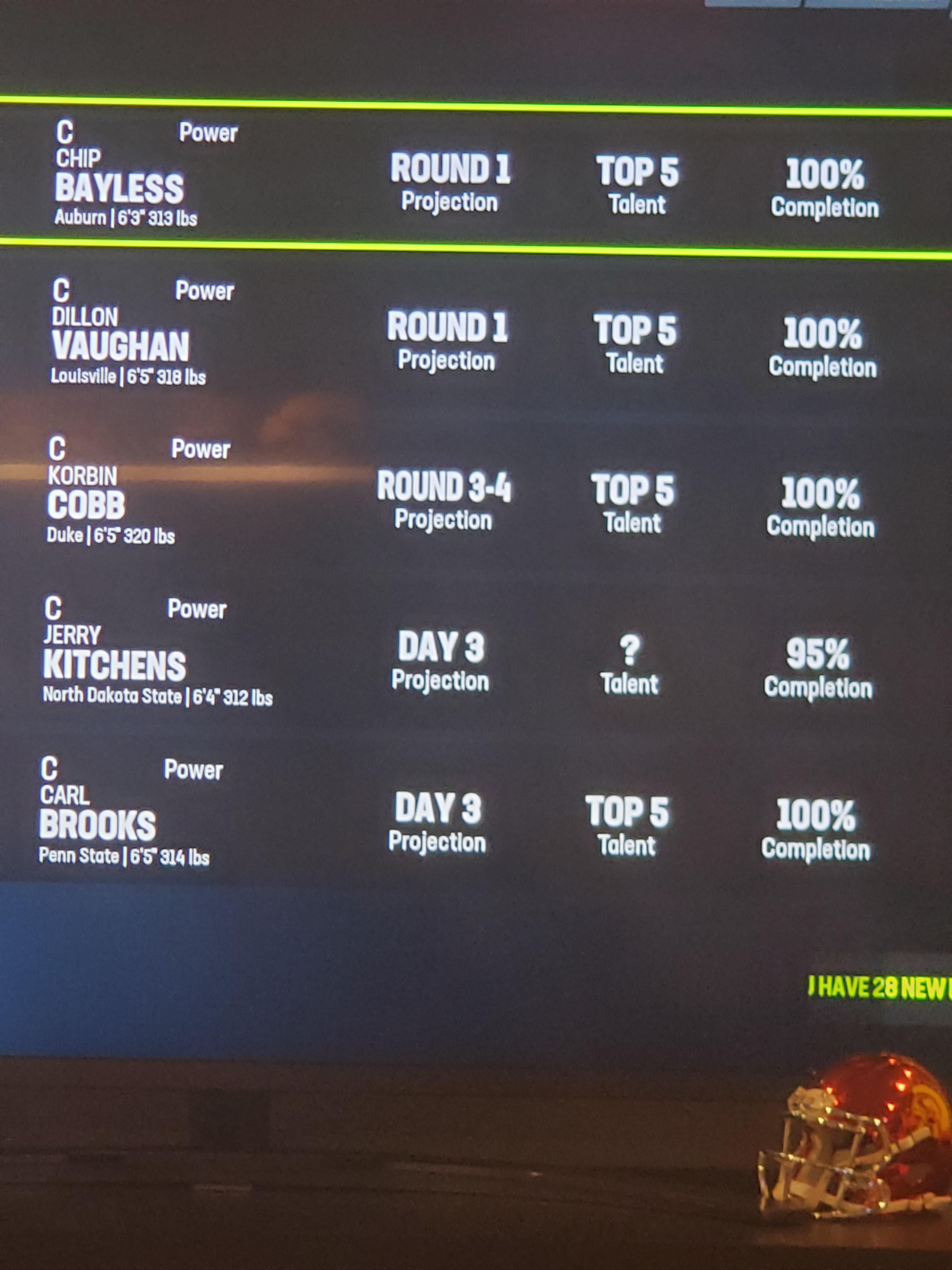 Best prospect class ever or worst scout staff ever? | Scrolller