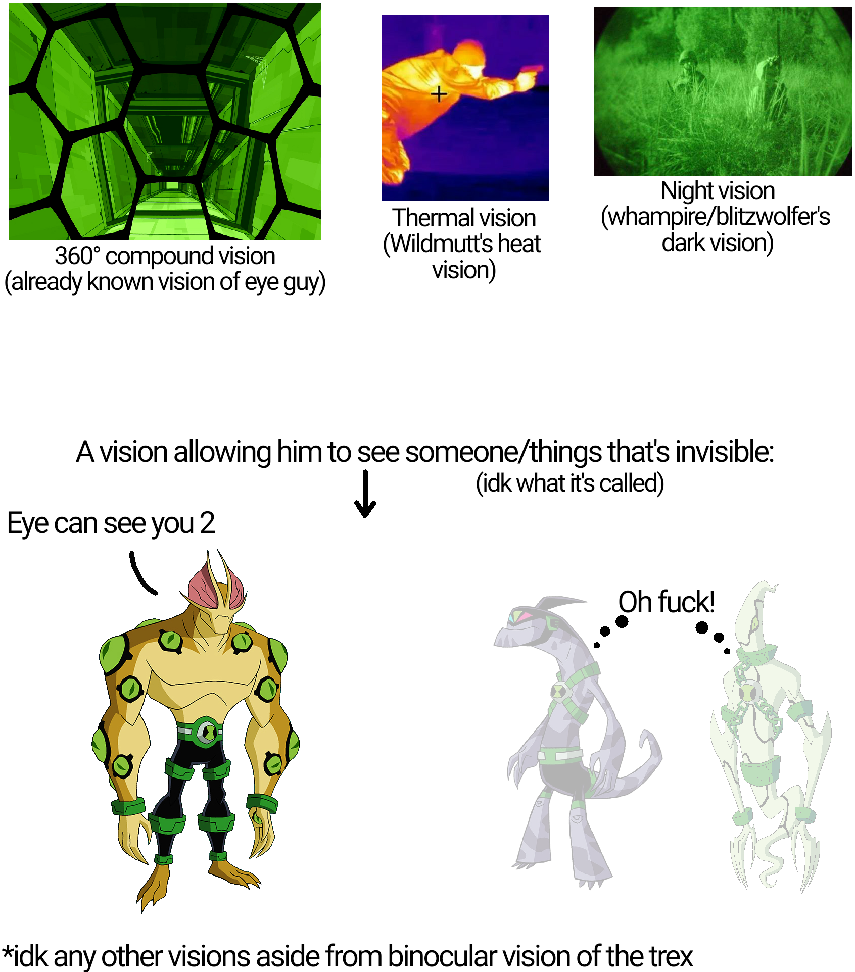 Does eye guy have any other visions aside from the 360° compound vision? | Scrolller