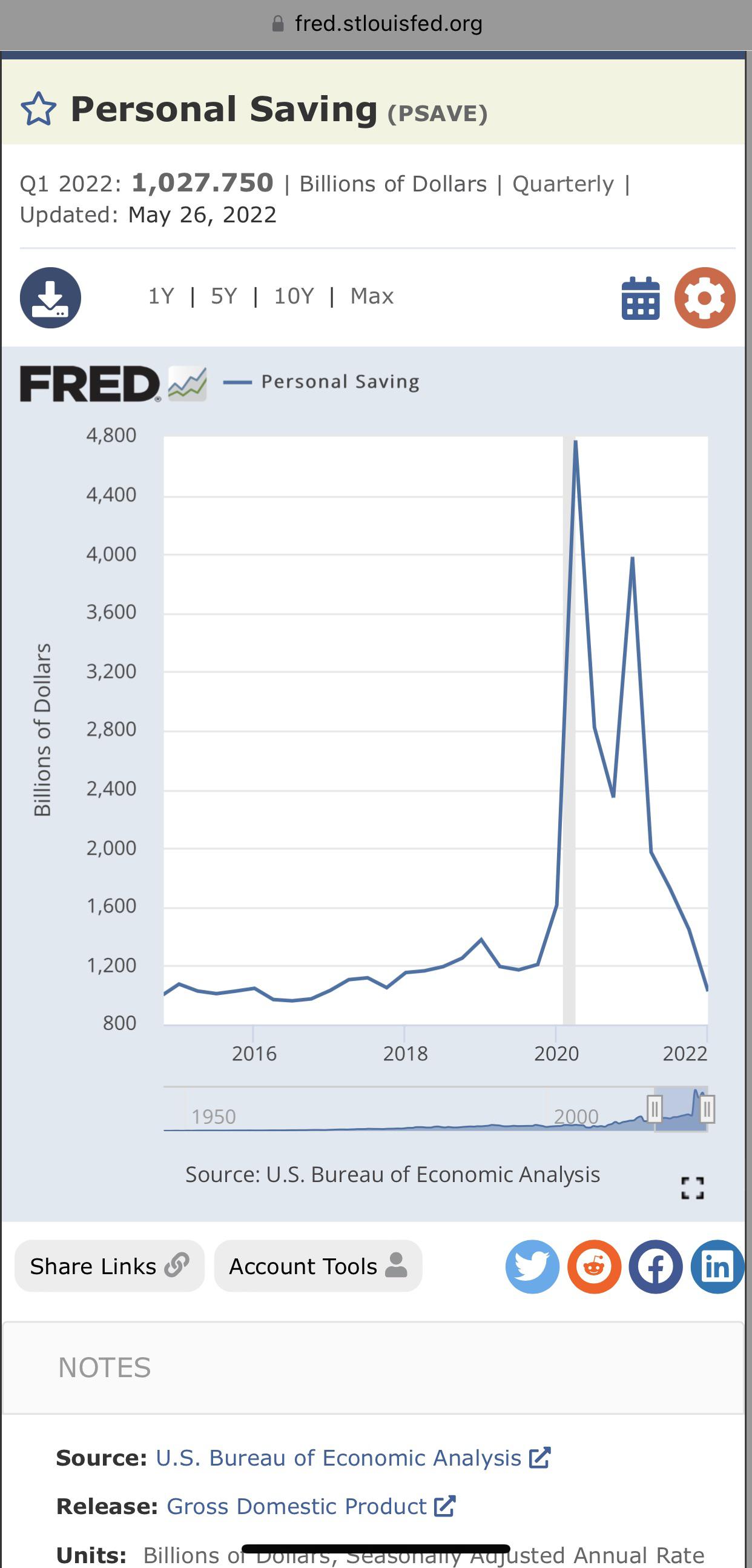 Well after seeing those DRS #’s, this chart is starting to finally make sense! | Scrolller