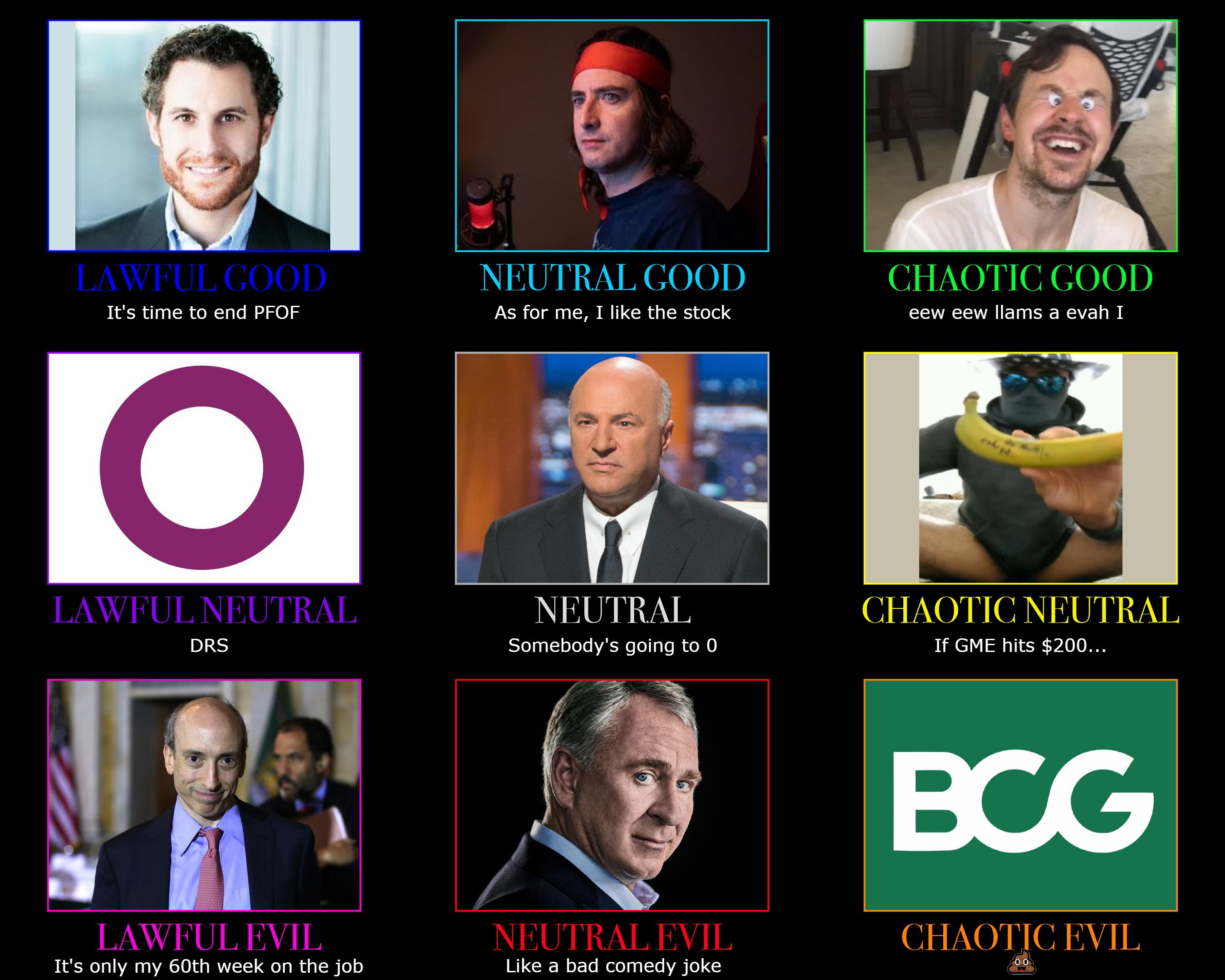 Gamestop Alignment Chart V2 | Scrolller