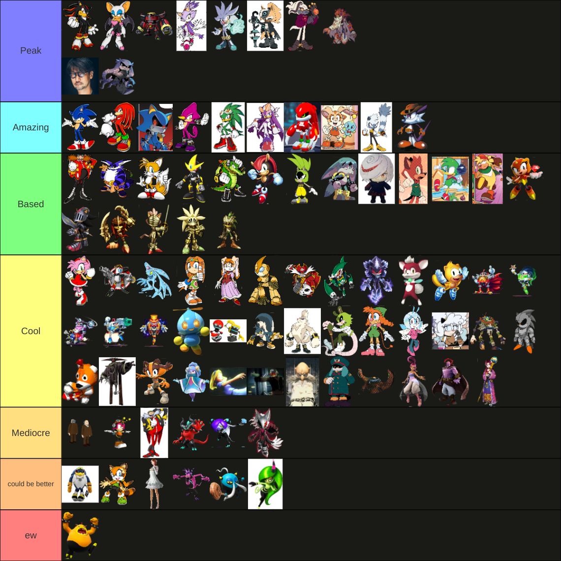 My objectively correct sonic character tier list that i spent way too long on | Scrolller