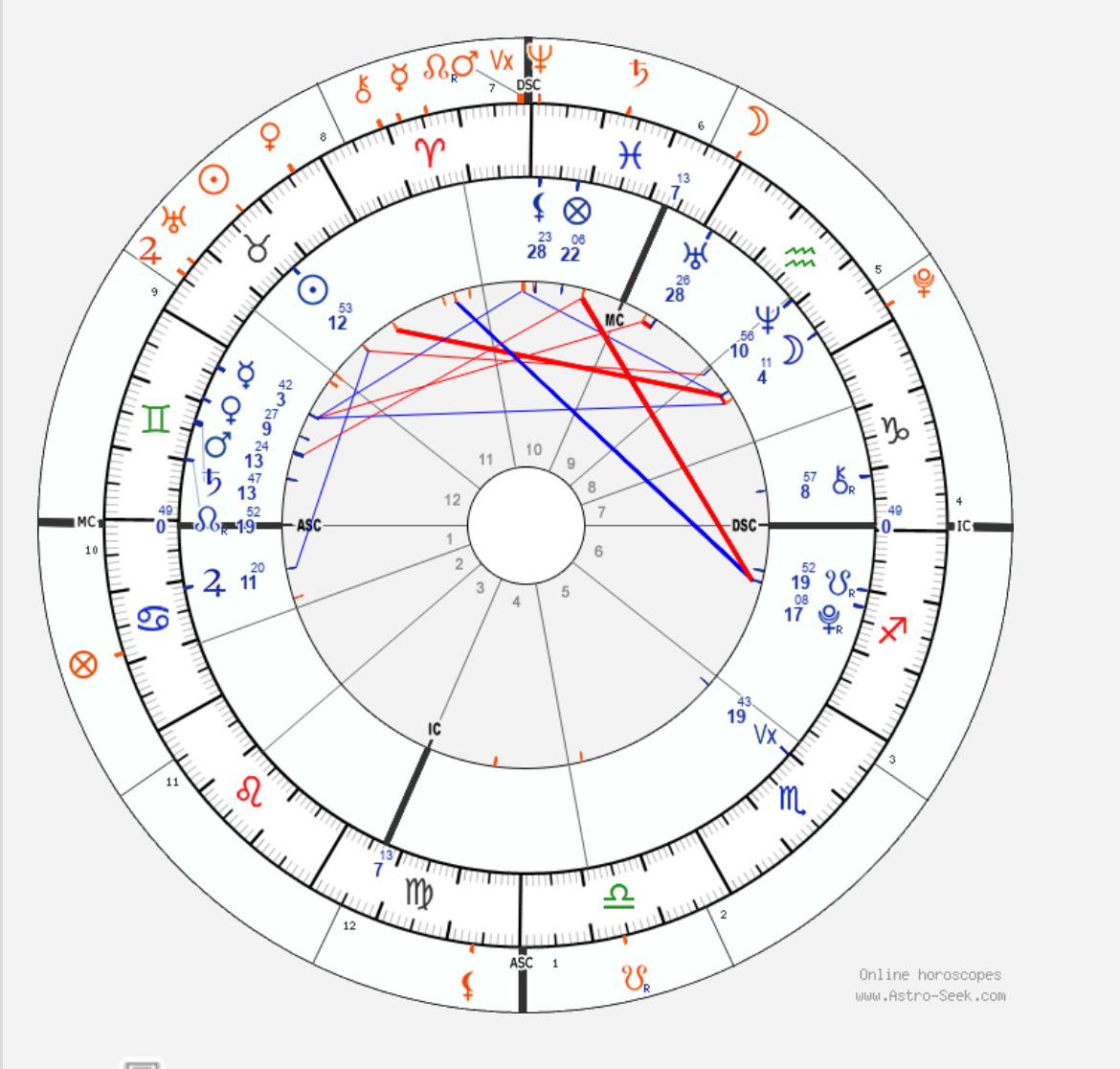 Solar Returns Chart | Scrolller