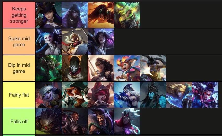 The real objectively correct ADC scaling tierlist | Scrolller