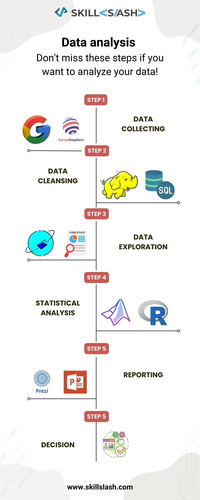 Data Ananlysis | Scrolller