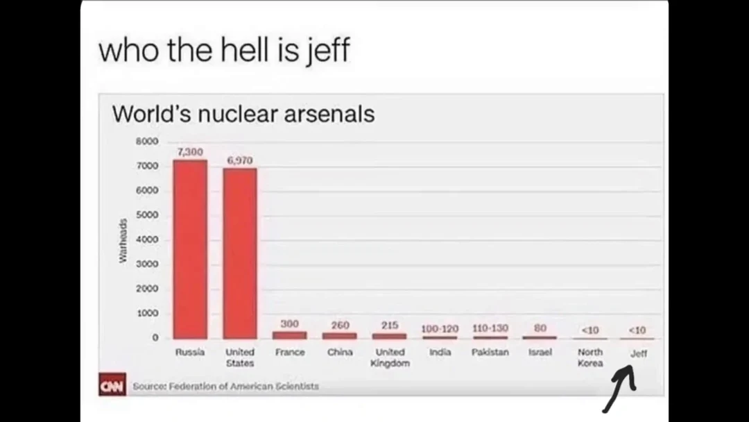 People keep asking who is Jeff | Scrolller