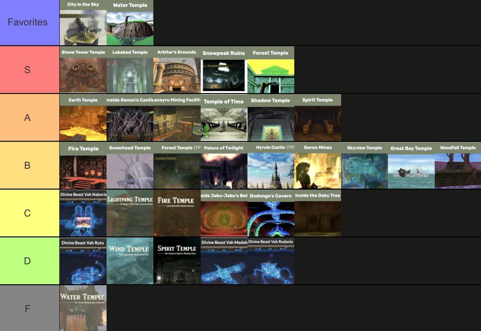 [All] my dungeon tier list | Scrolller