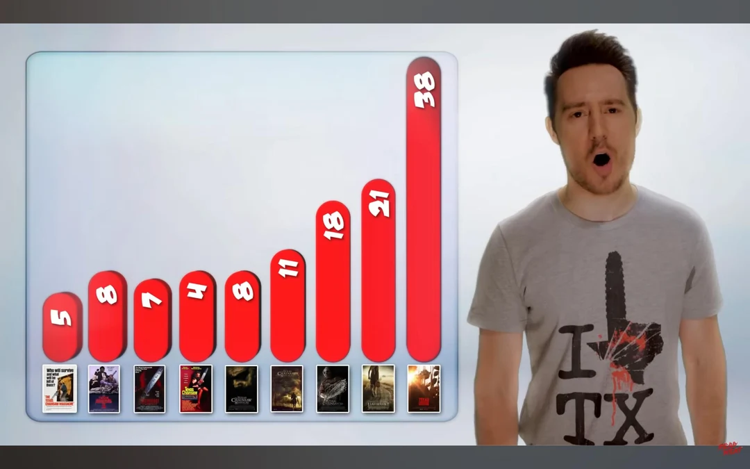 Perfectly normal chart | Scrolller