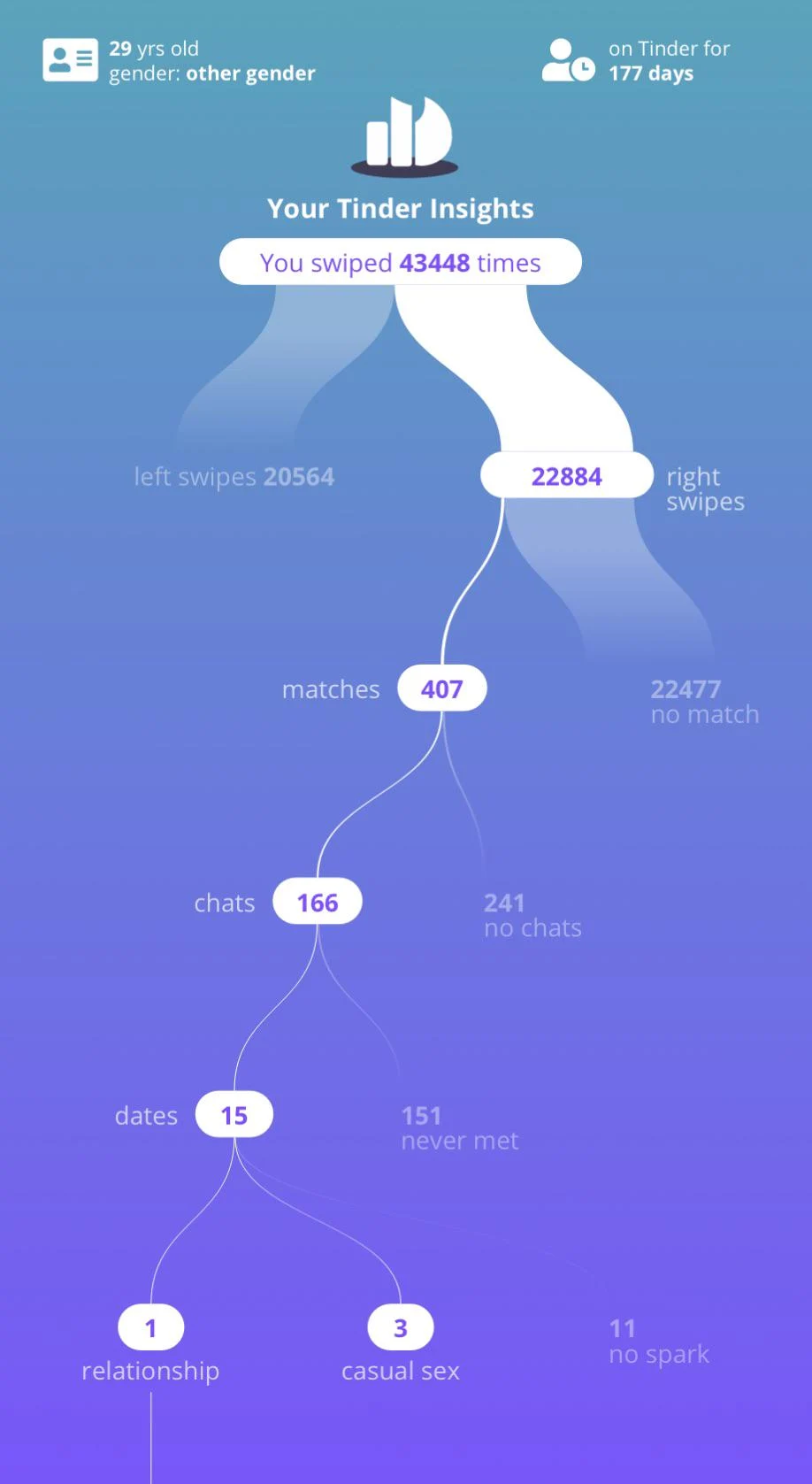 29yo Male. Seems average ? | Scrolller