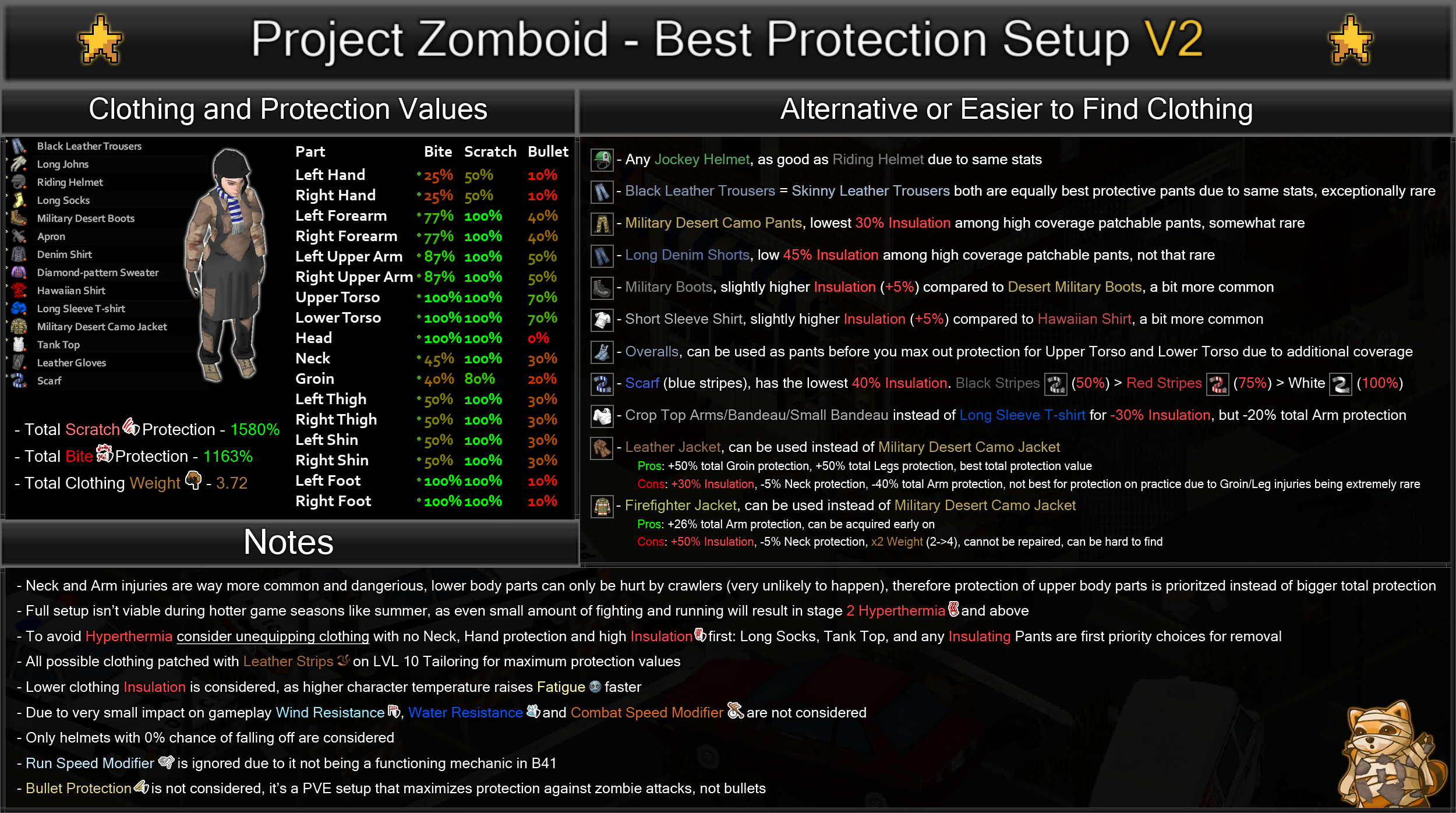 Best Clothing Protection Setup V2, a cheat sheet Updated | Scrolller