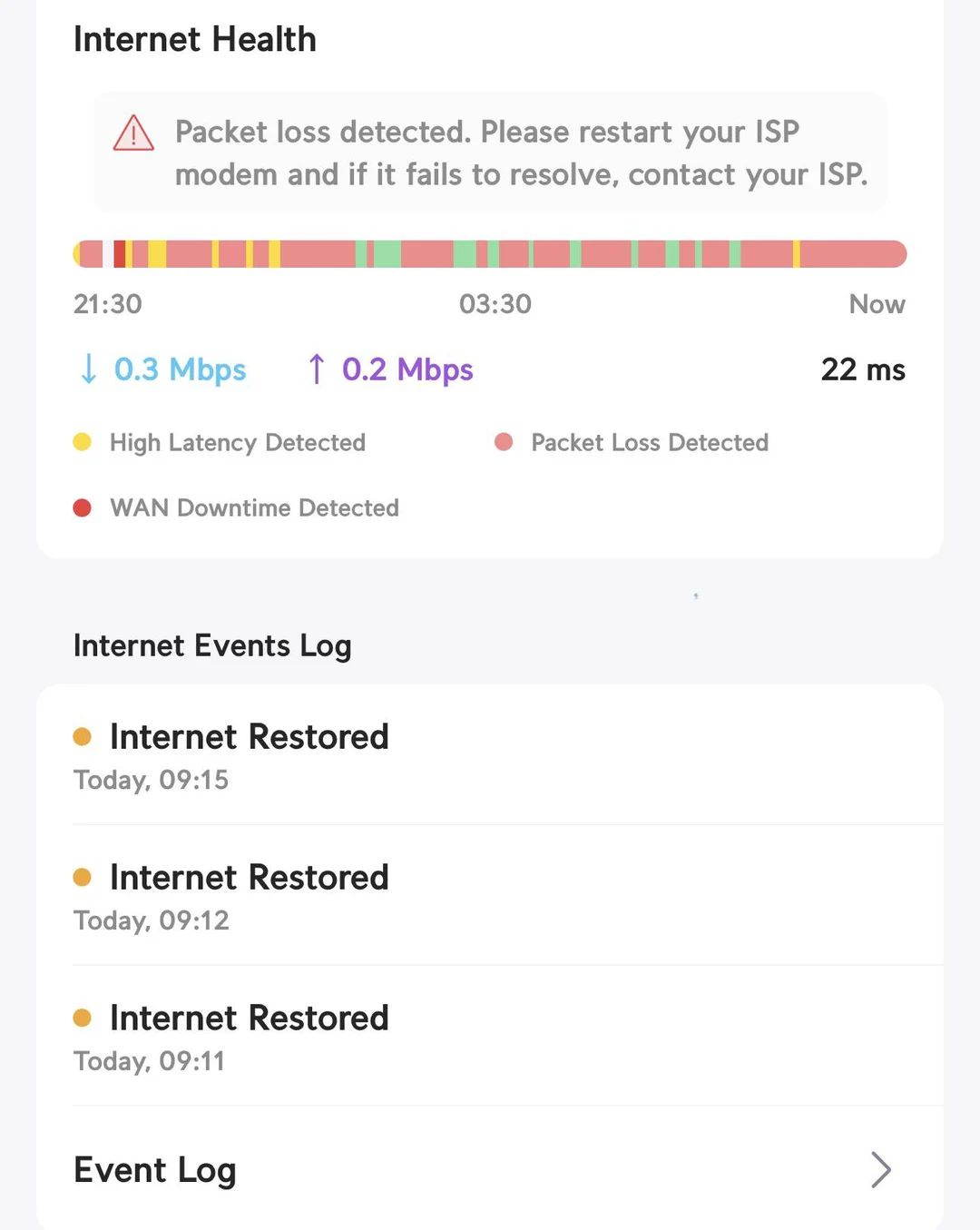 Anyone else using unifi to track the isp outages? | Scrolller