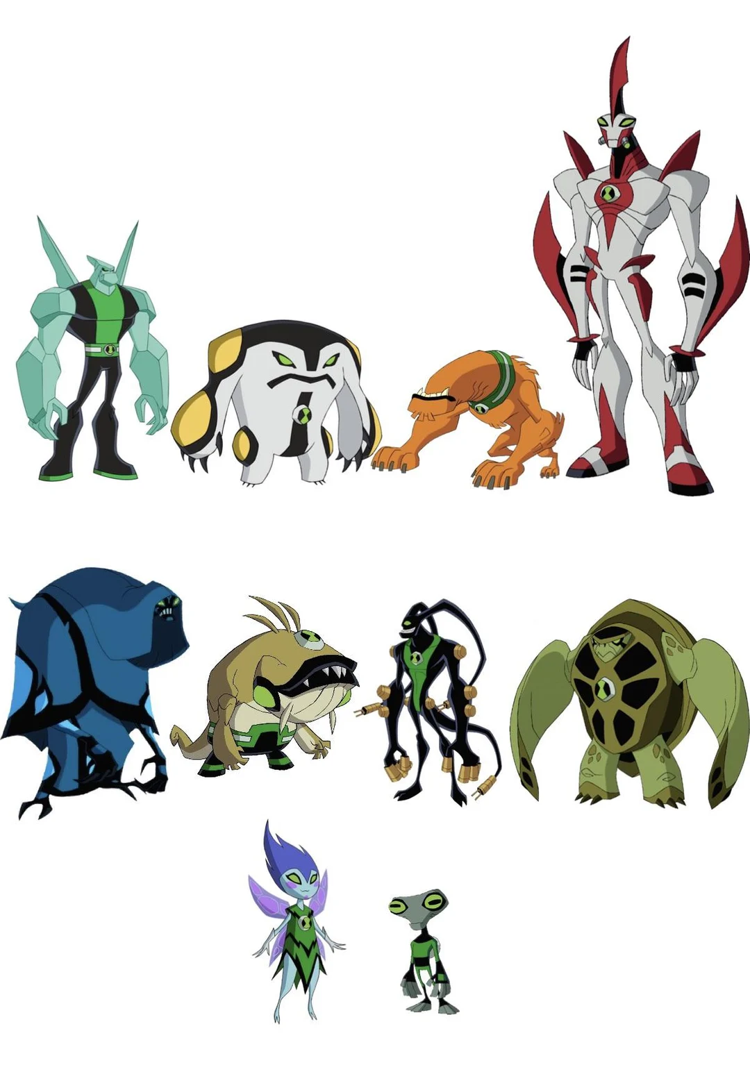 Thoughts on my team ? | Scrolller