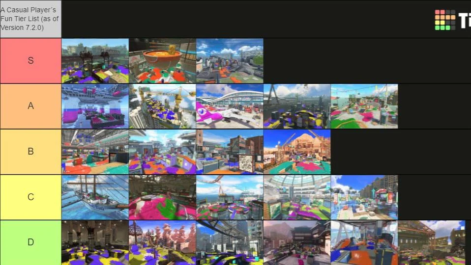 Ranking Splatoon 3 Maps based on how fun they are to play on. | Scrolller
