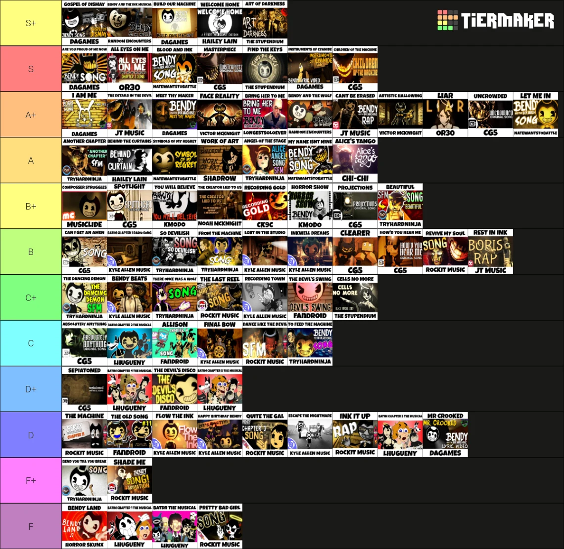 Bendy Songs Tier List | Scrolller