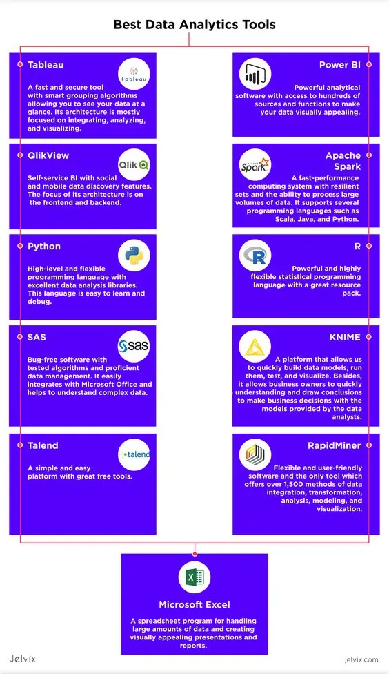 Best Data Analytics Tools | Scrolller